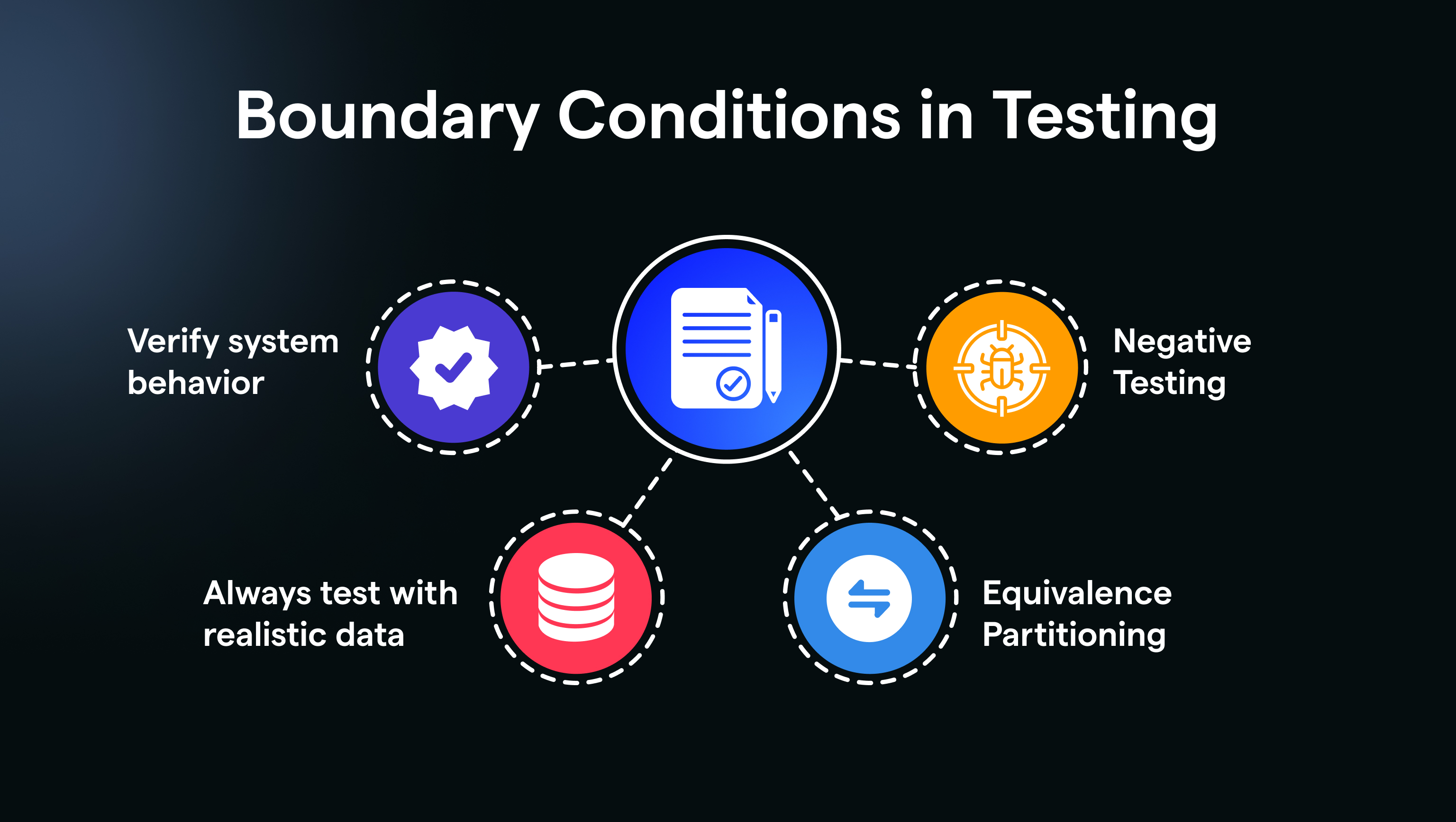 Boundary Value Analysis In Software Testing With Examples And Test Cases 